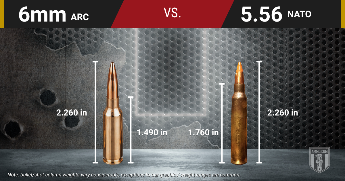 6mm ARC vs. 5.56 NATO: Has the 5.56 NATO Finally Been Replaced?