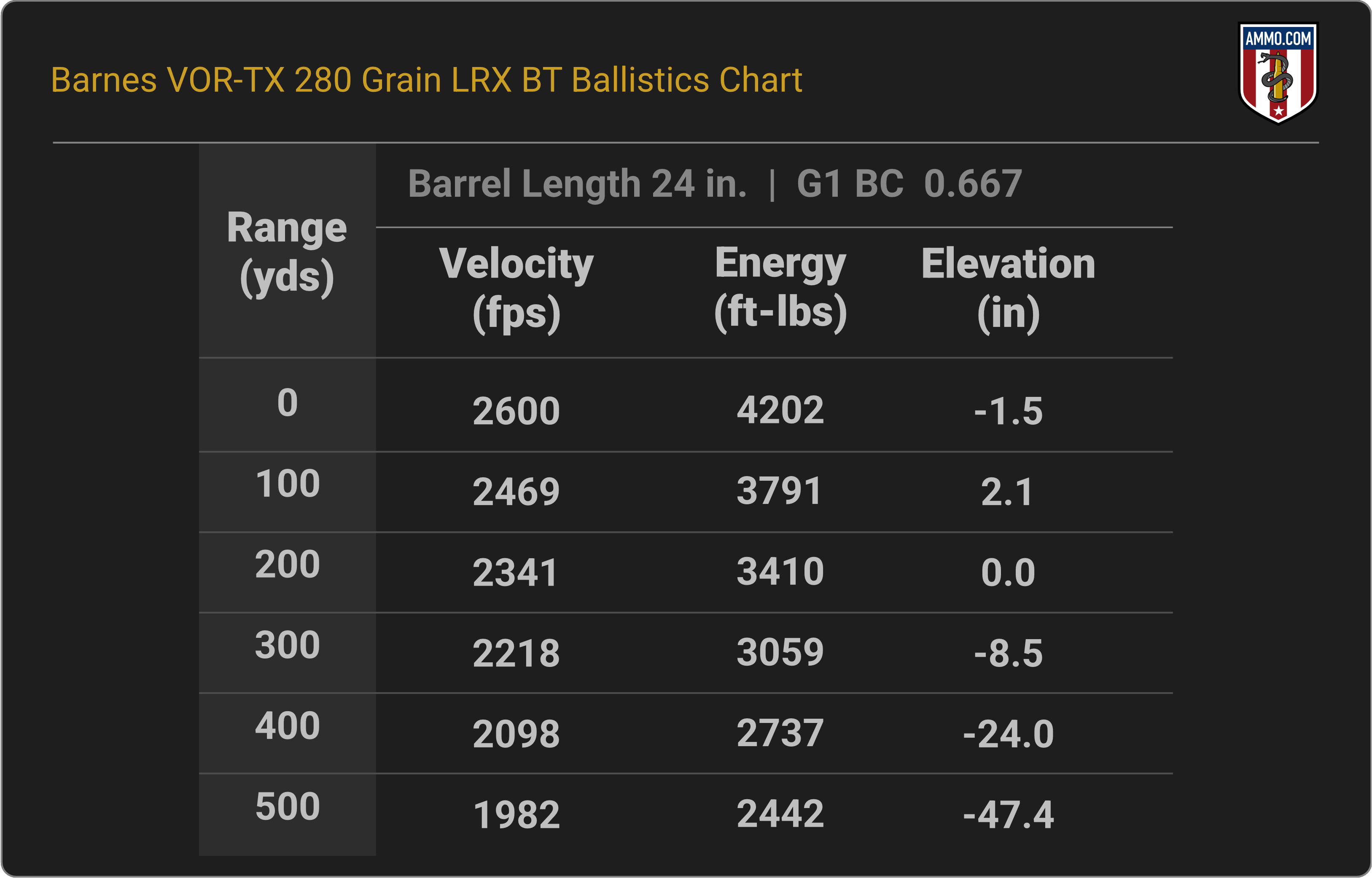 338 Lapua Ballistics From Major Ammo Manufacturers