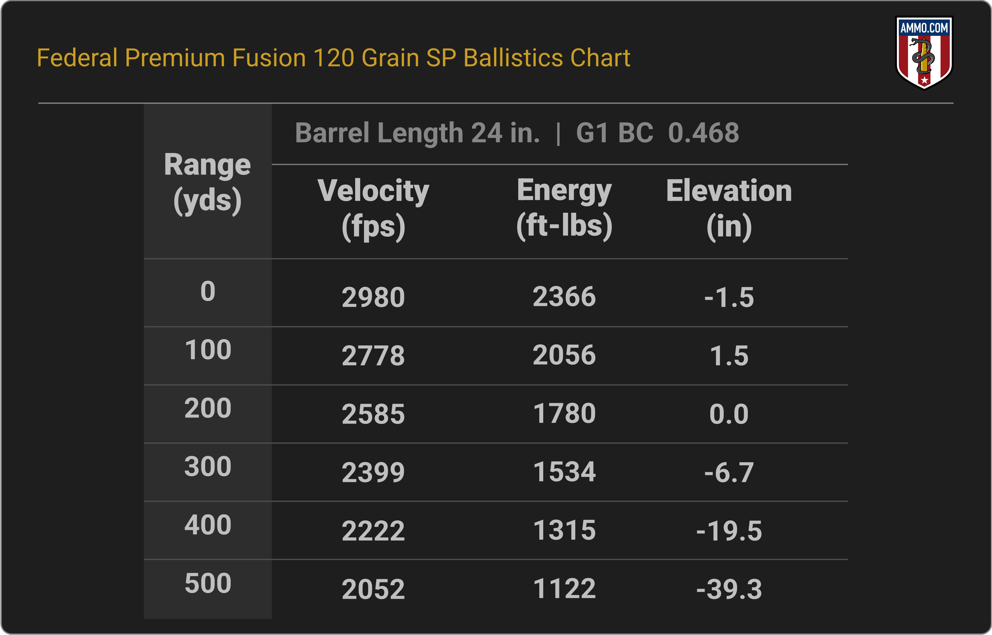 25-06 Ballistics From Your Favorite Ammo Makers