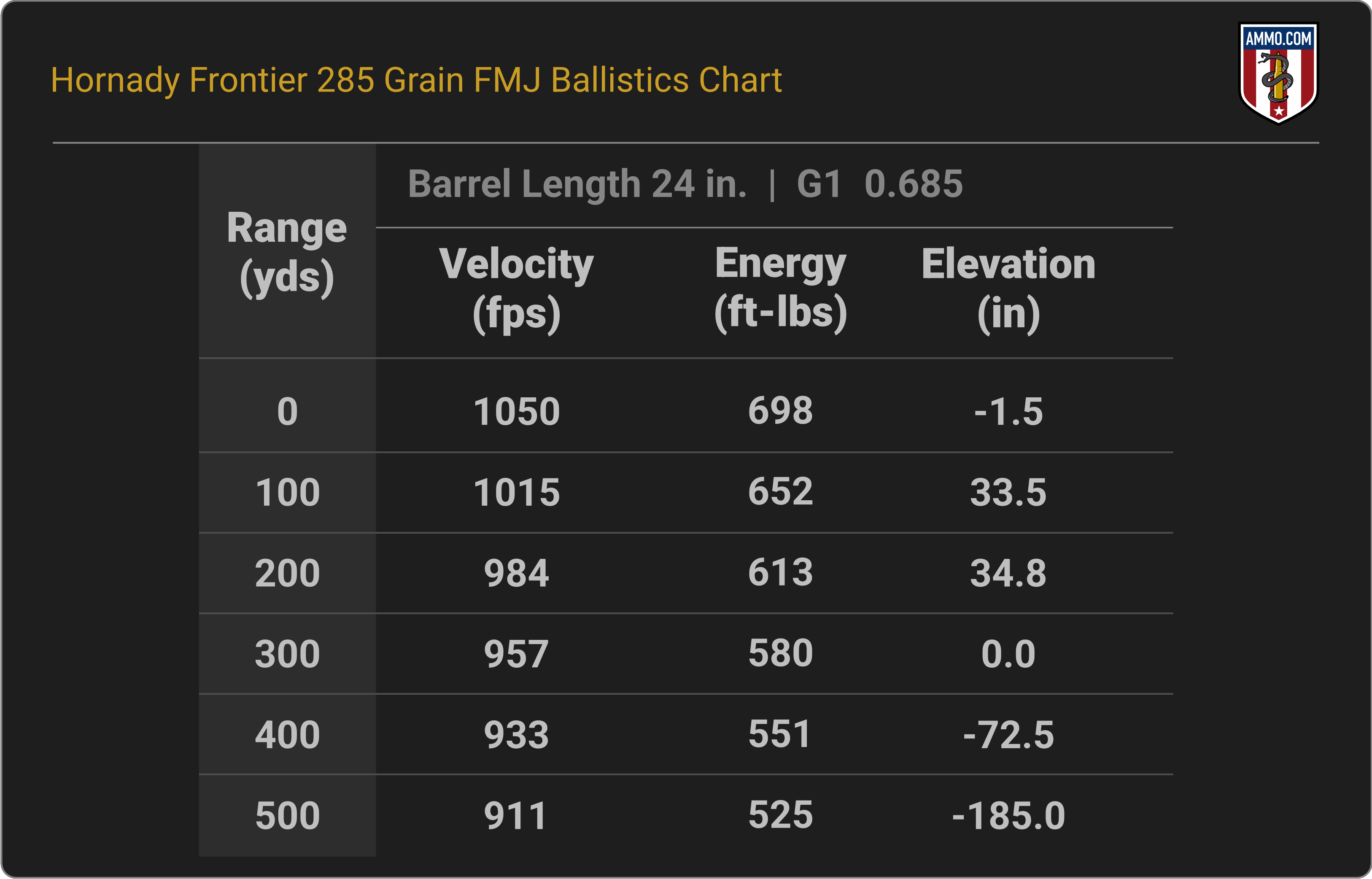 338 ARC Ballistics: Easy To Understand And Compare