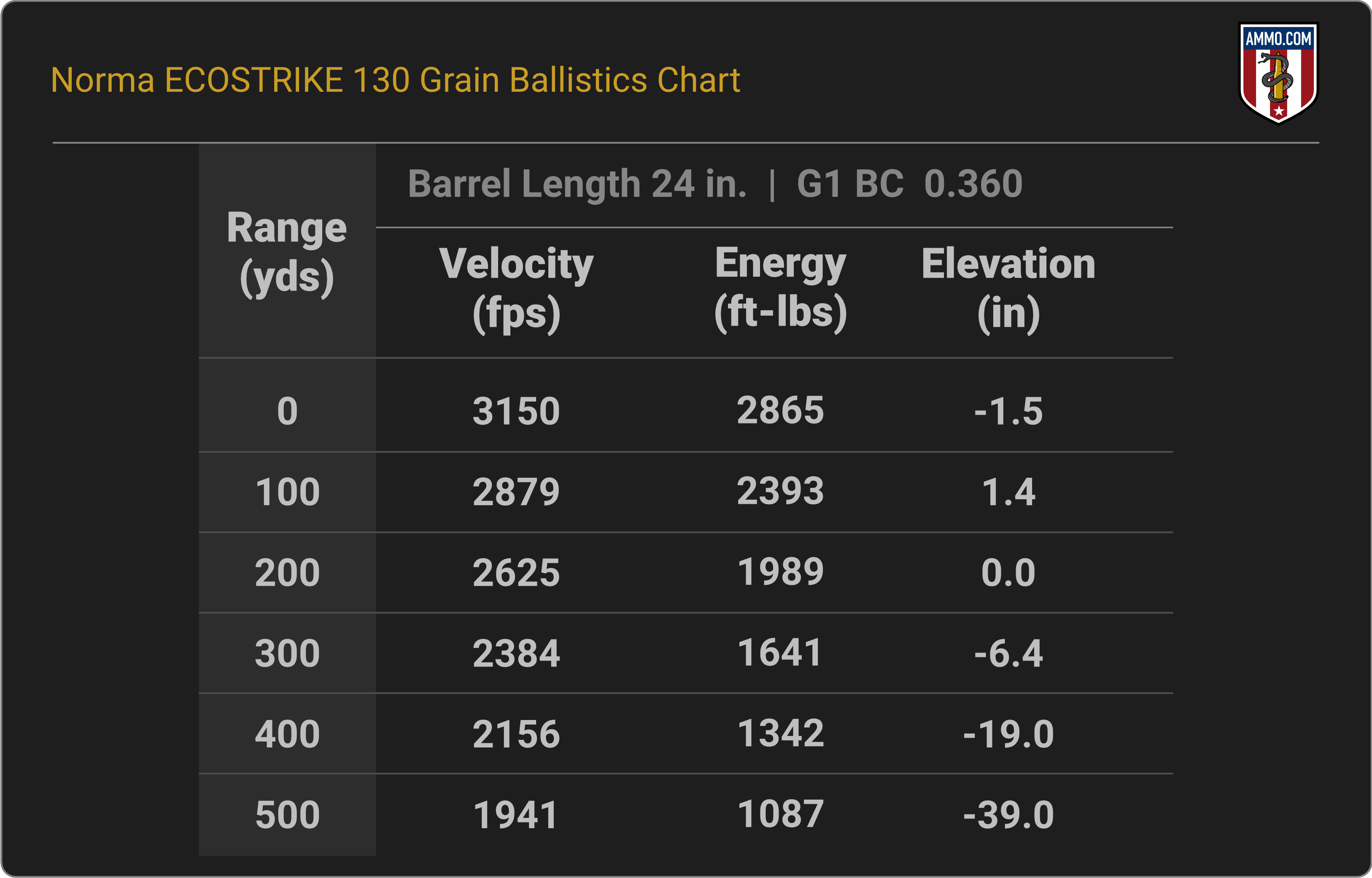 270 WSM Ballistics From Your Favorite Factory Ammo
