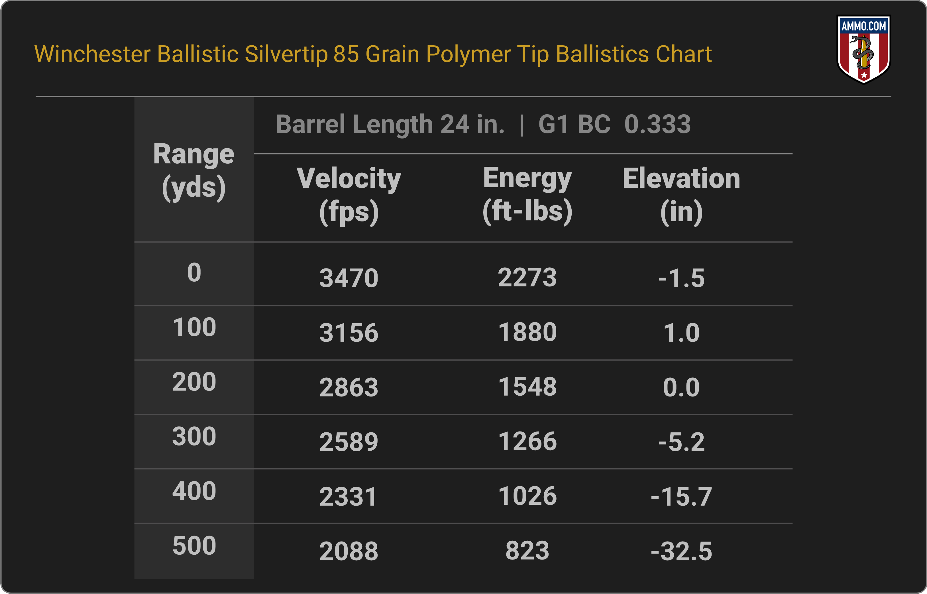 25-06 Ballistics From Your Favorite Ammo Makers