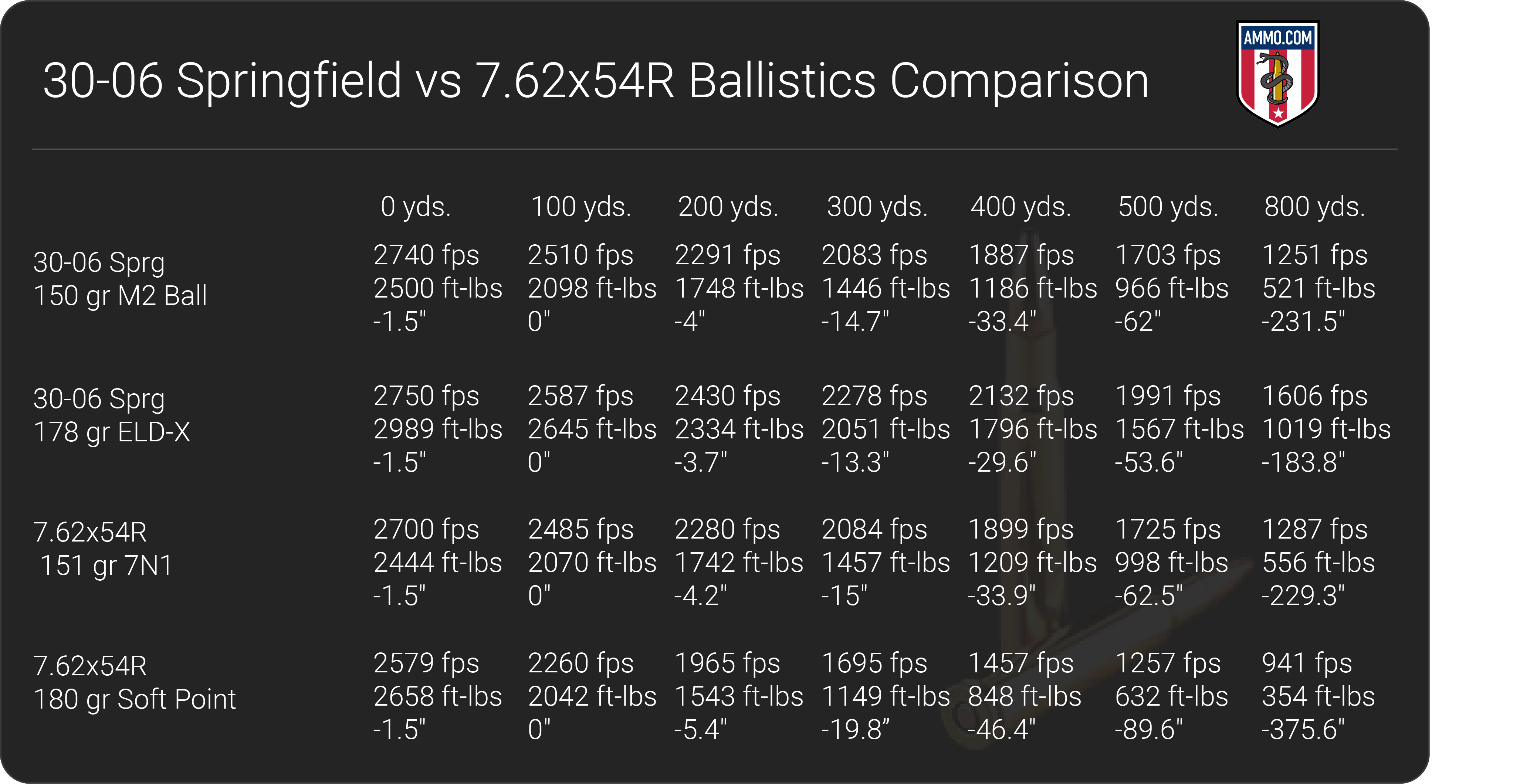 HuntingNet Forums 30 06 Vs 7 62x54R The Iconic Rifle Cartridges HuntingNet Forums 30 06 Vs 7 62x54R The Iconic Rifle Cartridges