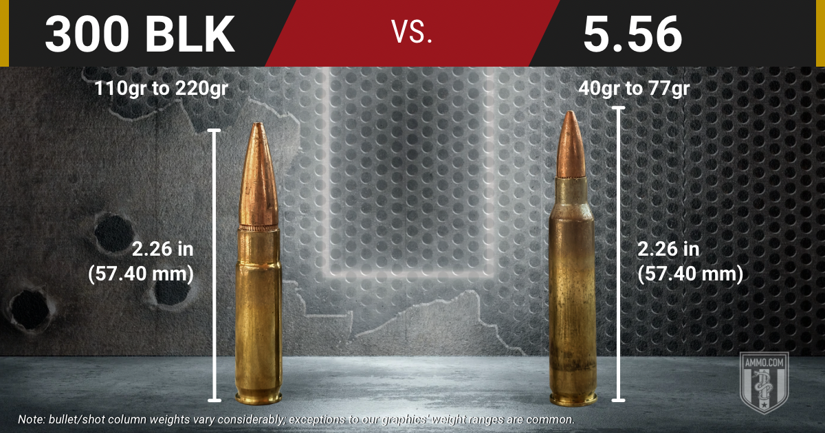 300 Blackout vs 5.56 - AR-15 Caliber Comparison by Ammo.com