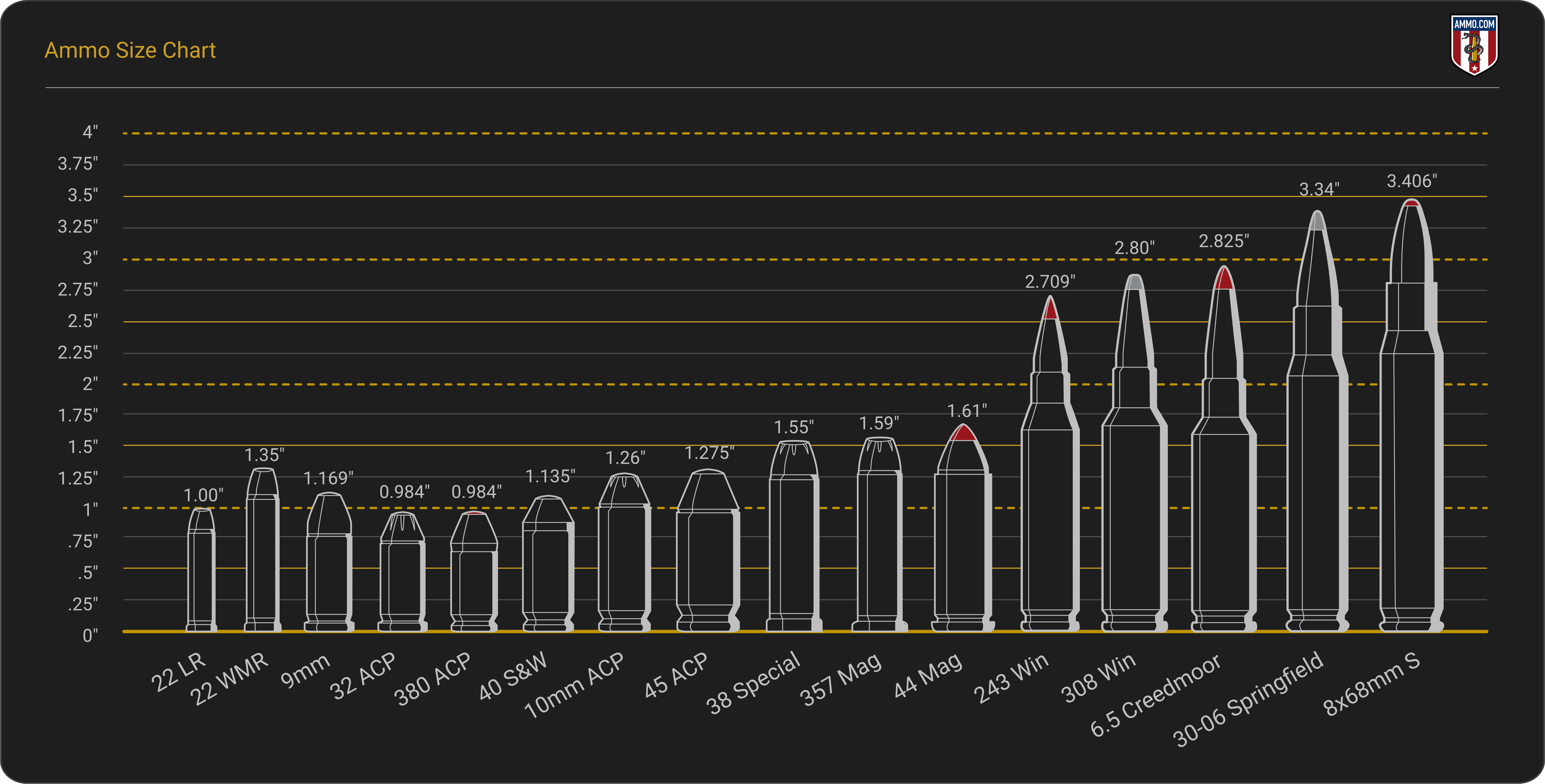 Ammo Size Chart: Quickly Compare Common Cartridges