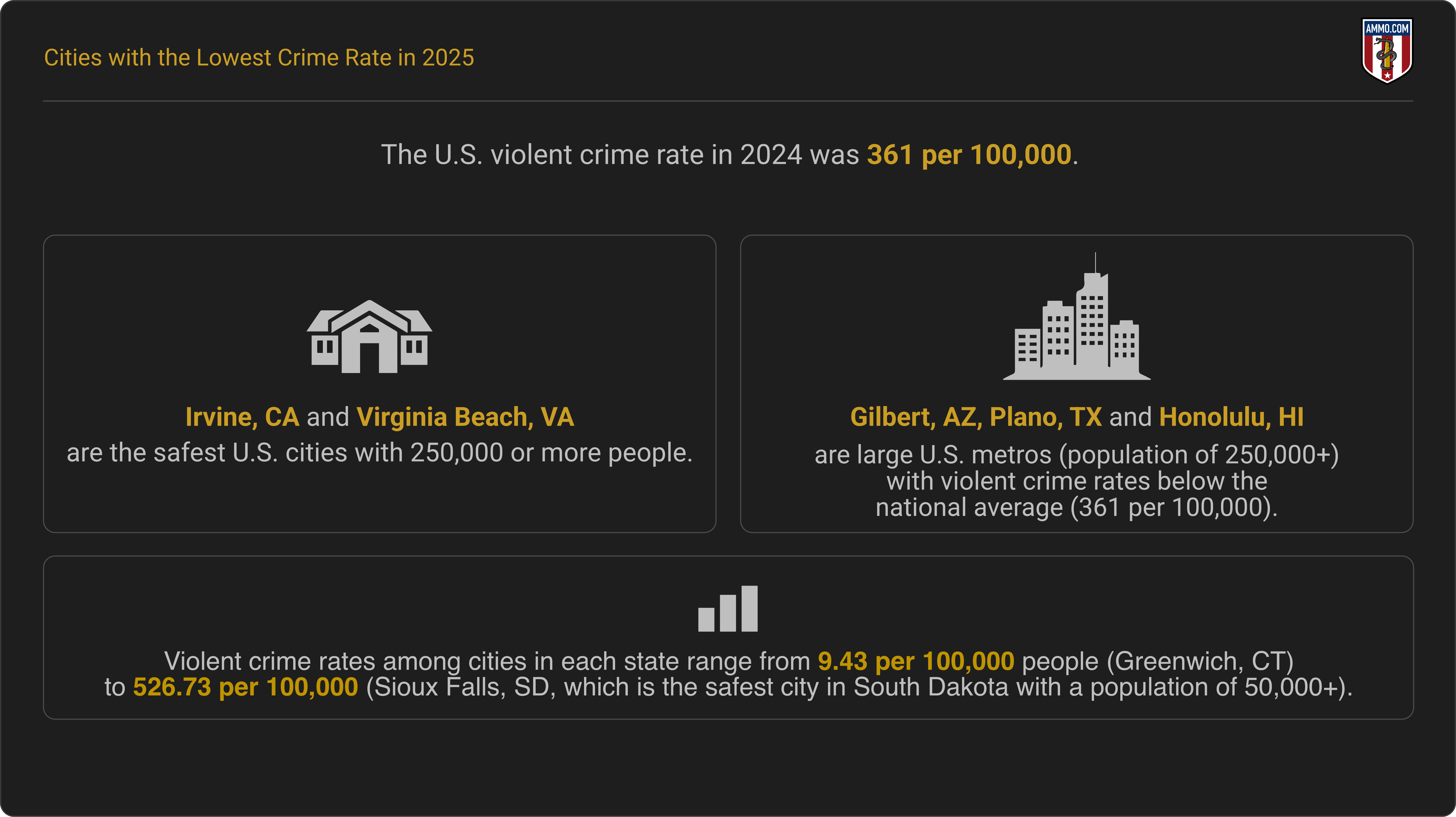 Cities With the Lowest Crime Rates (2025)
