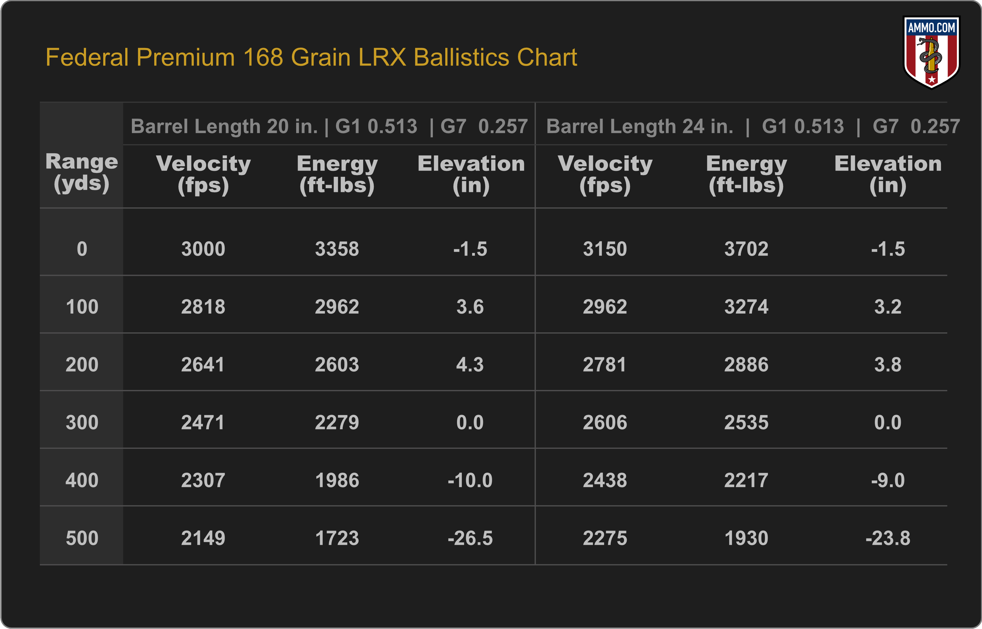 7mm Backcountry Ballistics Tables: Everything You Need To Know