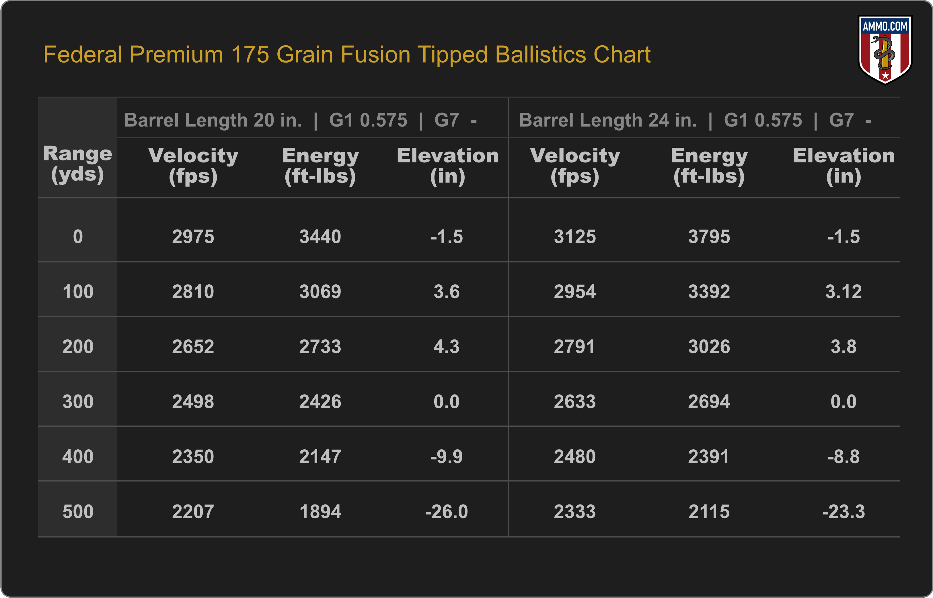 7mm Backcountry Ballistics Tables: Everything You Need To Know