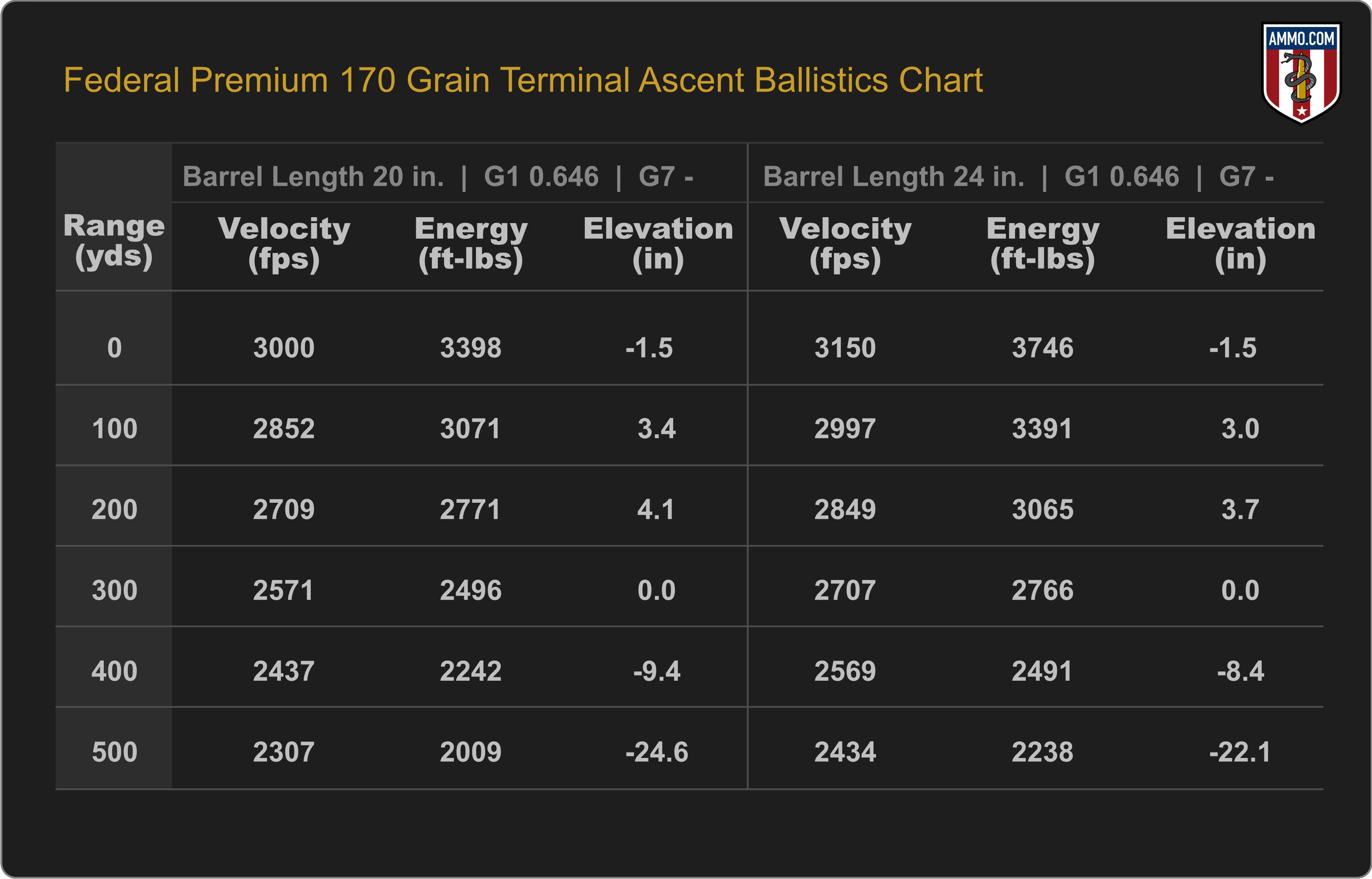 7mm Backcountry Ballistics Tables: Everything You Need To Know