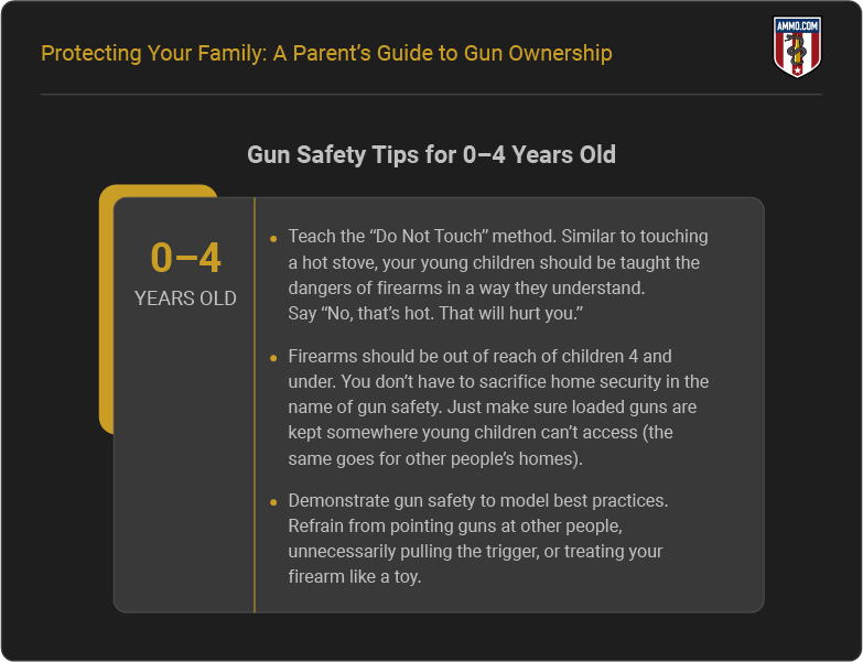 Protecting Your Family: A Parent’s Guide to Gun Ownership