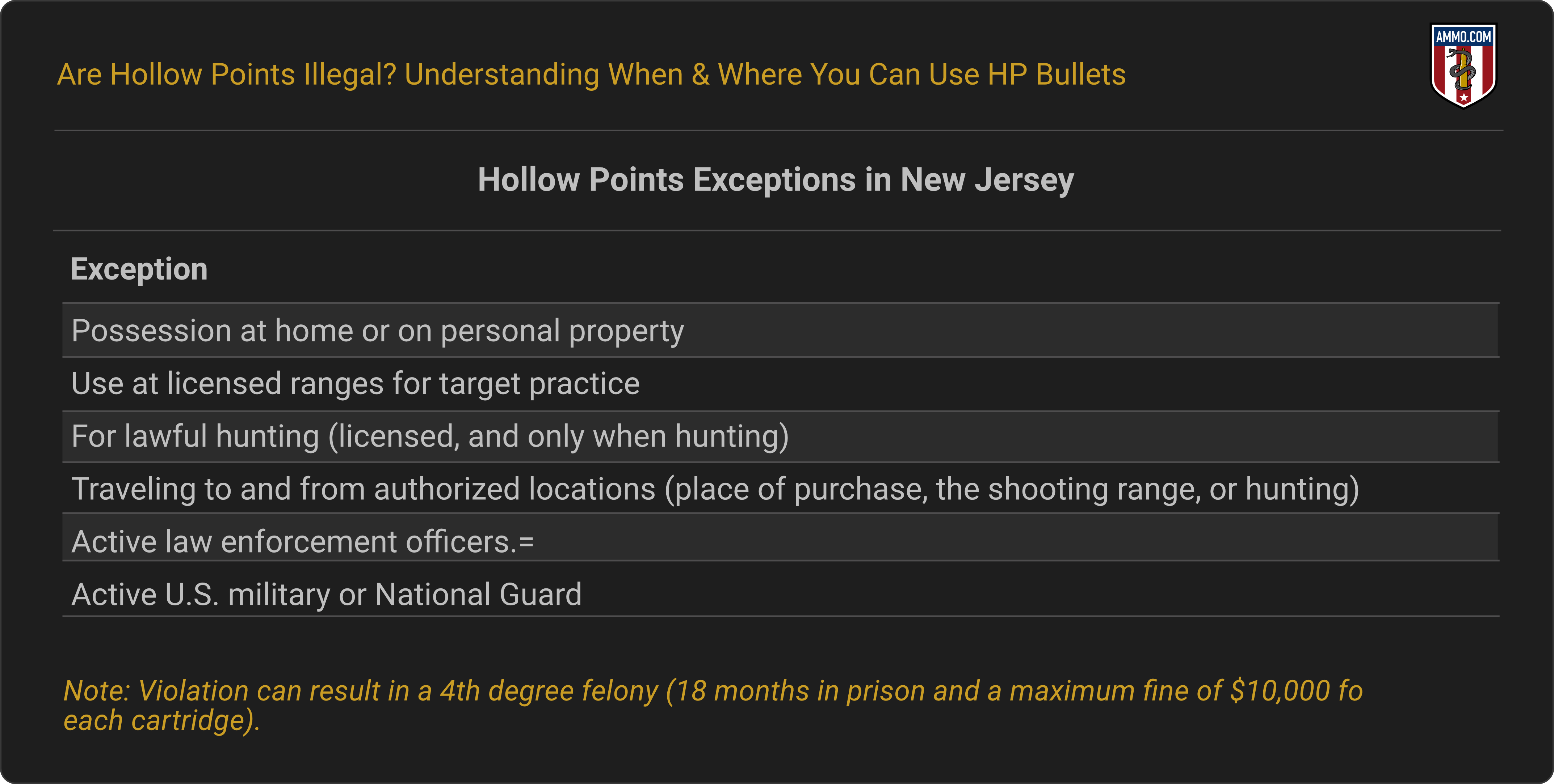 Are Hollow Points Illegal? Remain Legal With Your CCW