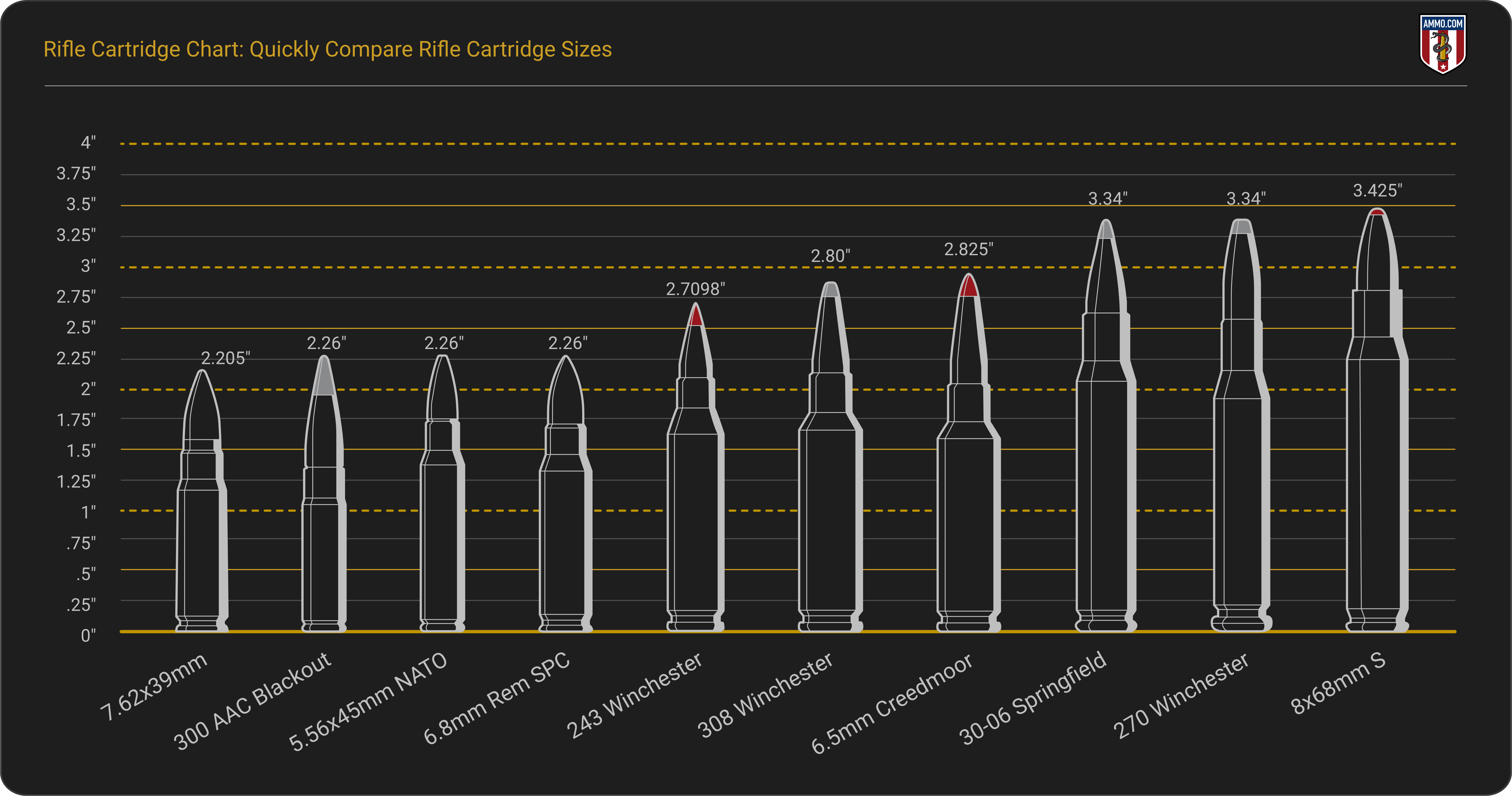 The Ultimate Rifle Cartridge Chart: Get a Grasp on Rifle Cartridges