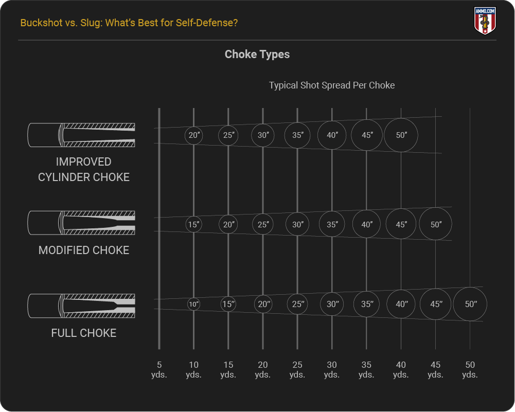 Buckshot vs. Slug: What’s the Difference Between These Shotgun Shells?