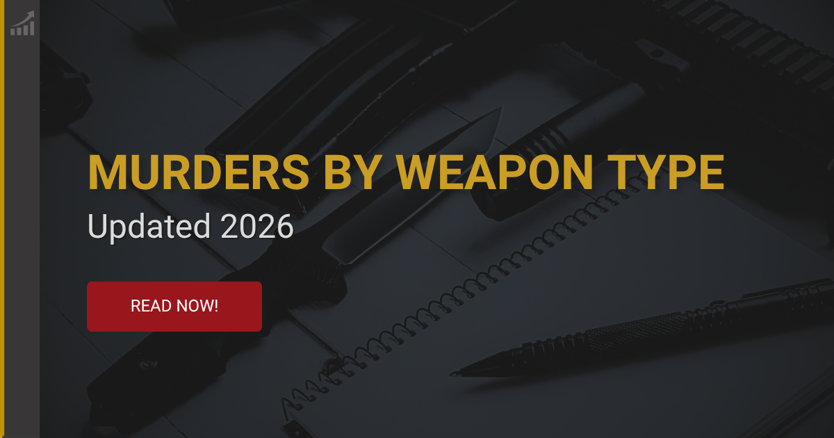 Murders by Weapon Type: 2026 Statistics