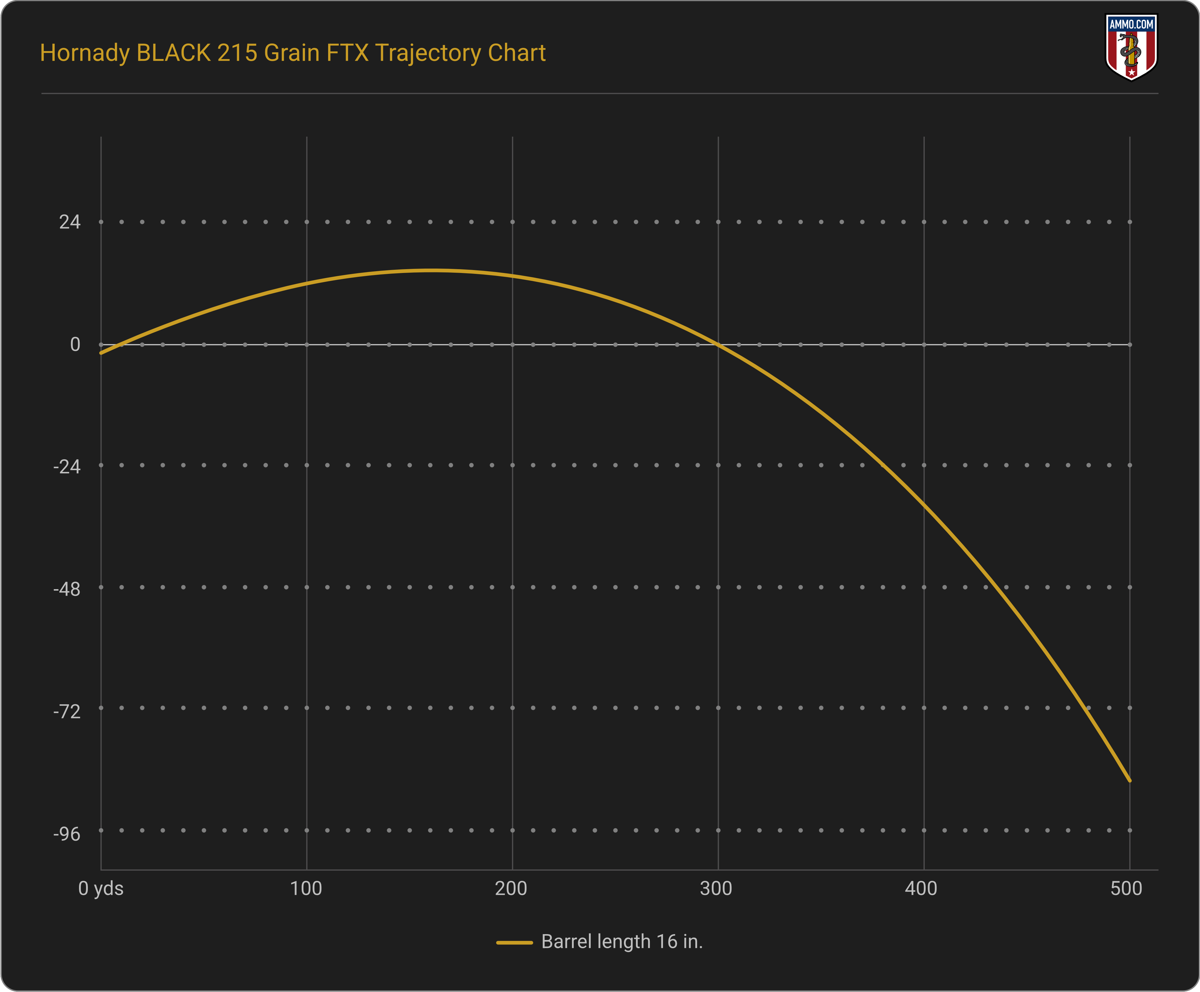 338 ARC Ballistics: Easy To Understand And Compare